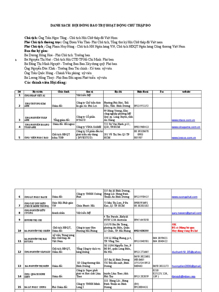 Danh Sach Hoi Dong Dua | PDF