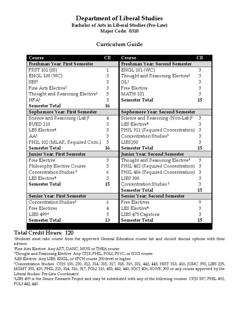 Department of Liberal Studies: Curriculum Guide | PDF