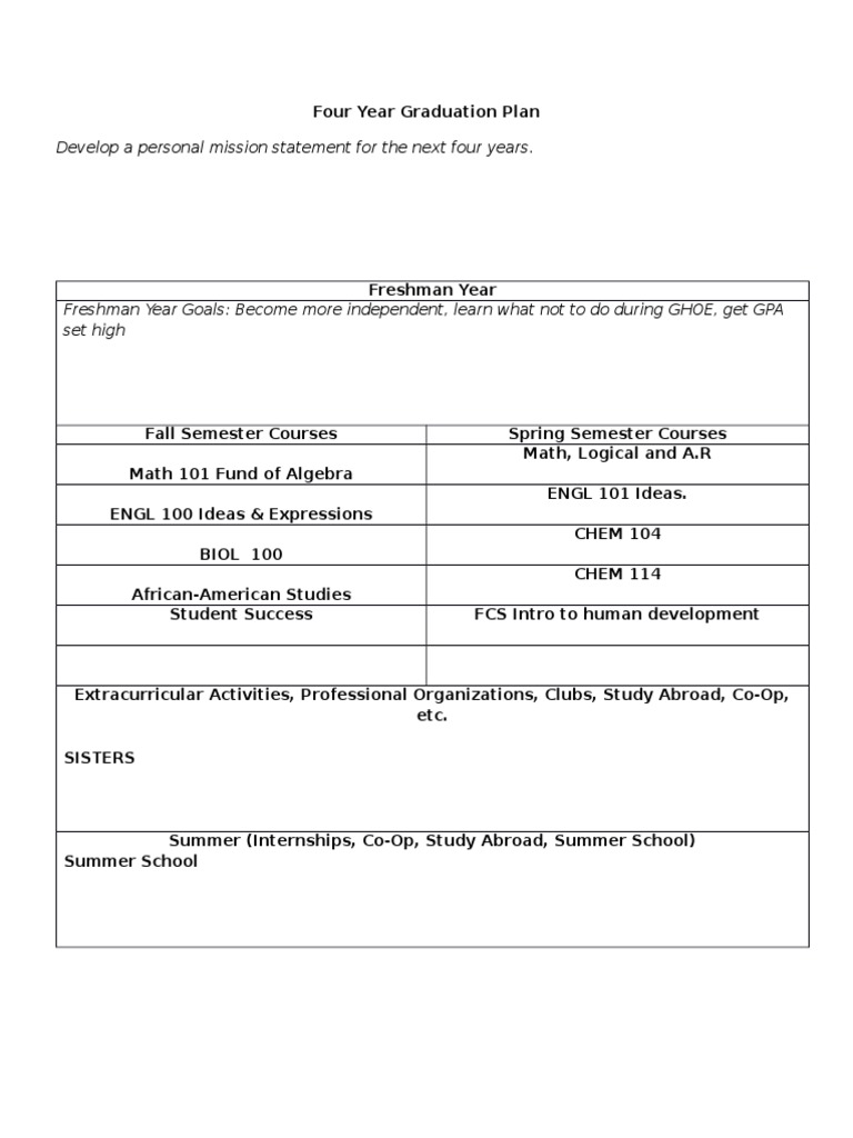Four Year Graduation Plan | PDF