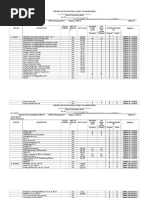 Deped Standard Table of Specification Format | PDF | Education Theory ...
