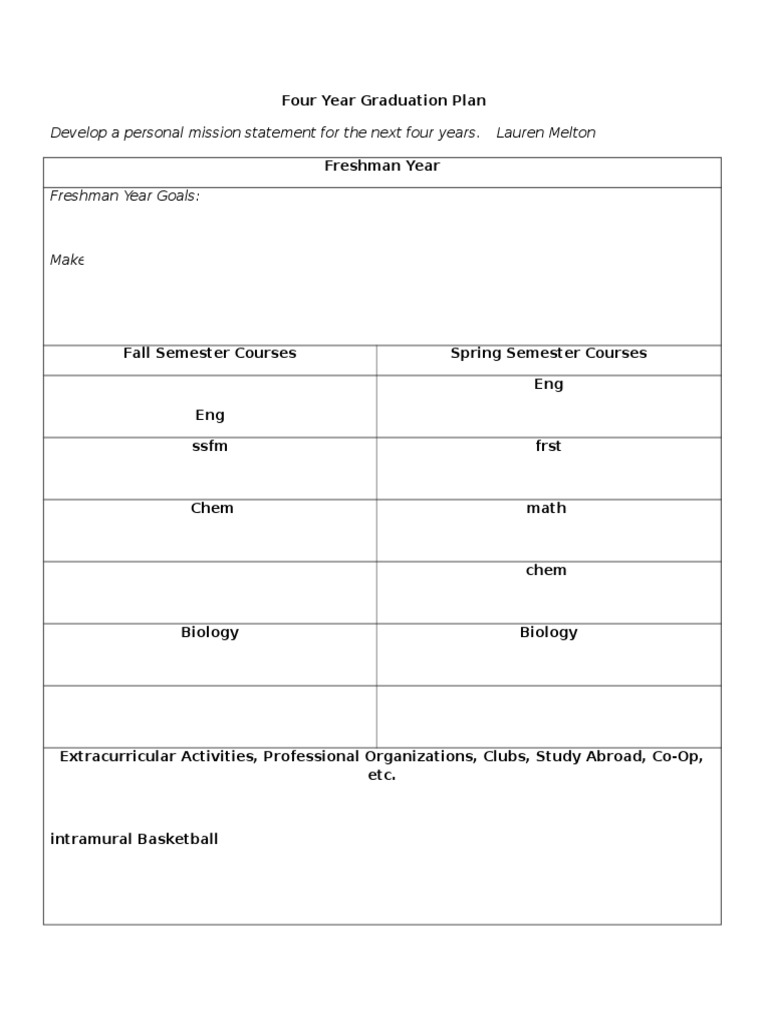 Fouryeargraduationplanlo 1 | PDF