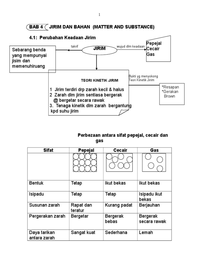 Teori Kinetik Jirim dan Struktur Atom | PDF | Teknologi & Rekayasa