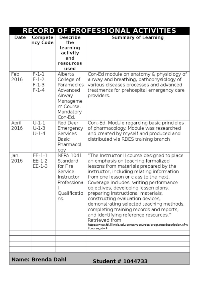 Record of Professional Activities 2016 | PDF