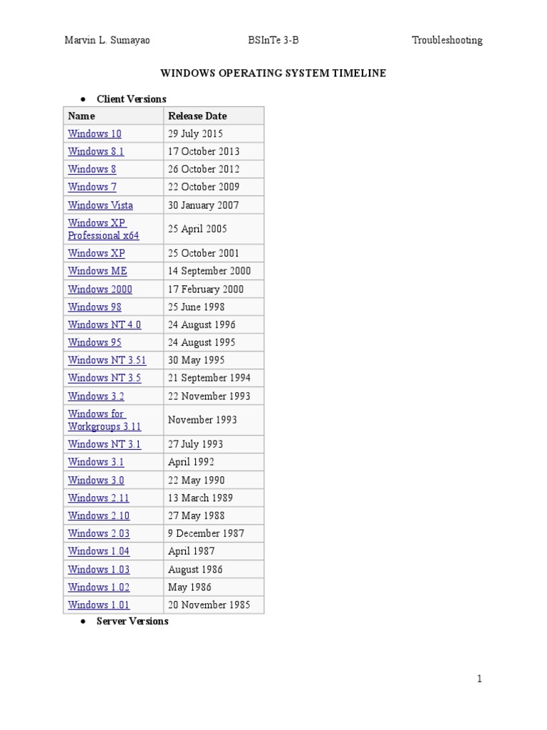 Windows Operating System Timeline | PDF | Mac Os | Microsoft Windows