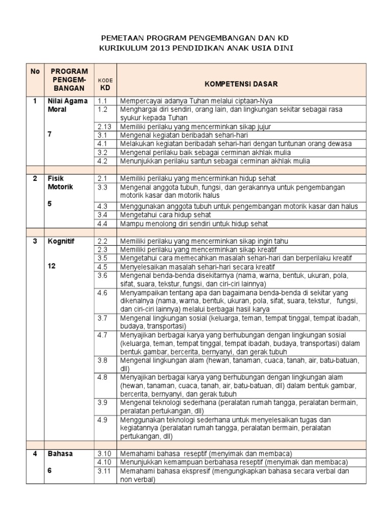 Lembar Kerja Pemetaan Program Pengembangan Dan KD | PDF | Kesehatan ...