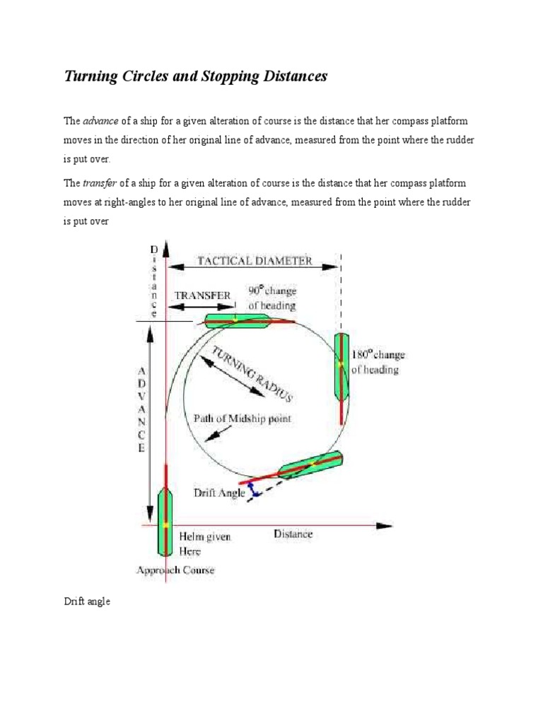 Turning Circles and Stopping Distances | Ships | Propeller