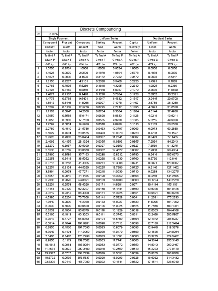 VE Discreet Compund Interest Table | Download Free PDF | Compound ...
