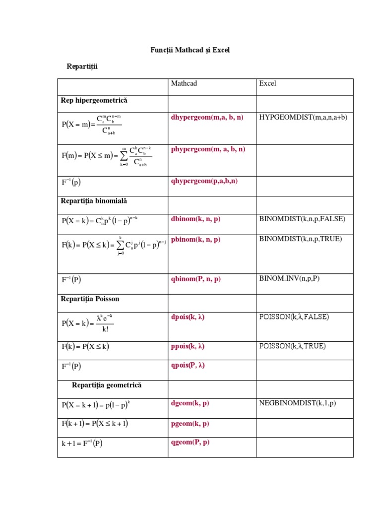 Mathcad Excel PDF | PDF