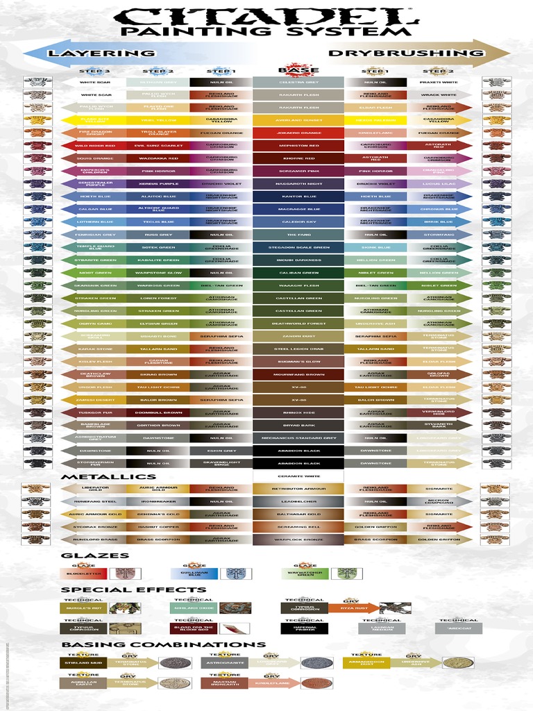 Citadel Painting Chart PDF | PDF