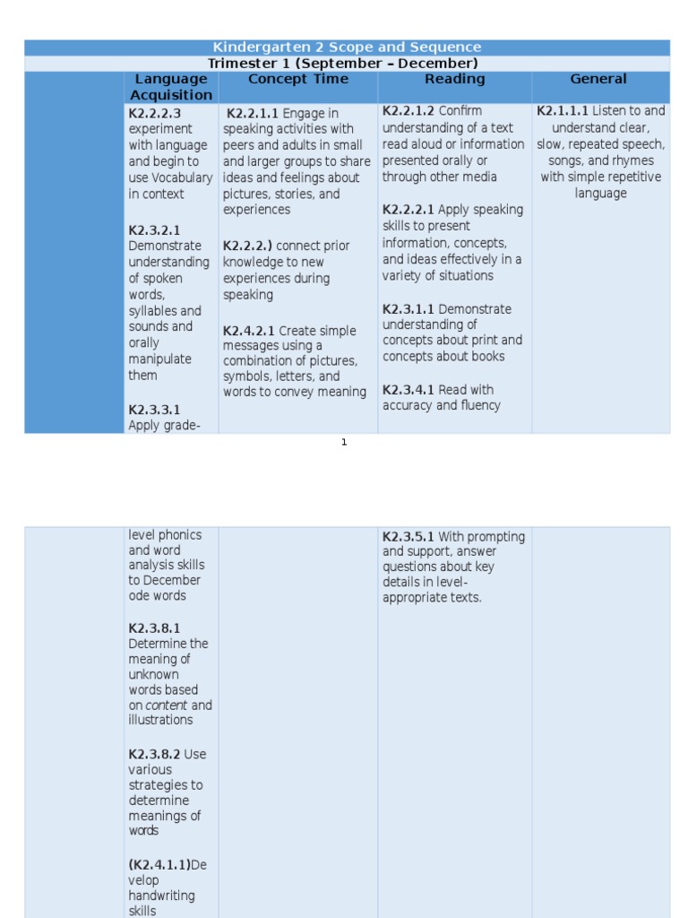 scope and sequence english part 1 final | Reading (Process) | Speech