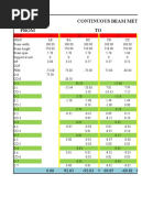 MDM Method Excel | PDF | Beam (Structure) | Mechanics