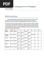 Billet Making Process | PDF | Industries | Metals