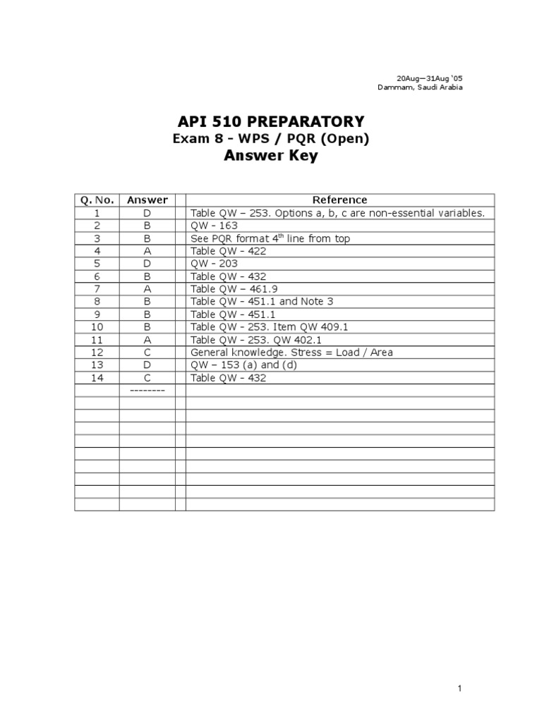 API 510 Exam 8 WPS/PQR Answer Key | PDF | Teaching Methods & Materials | Computers