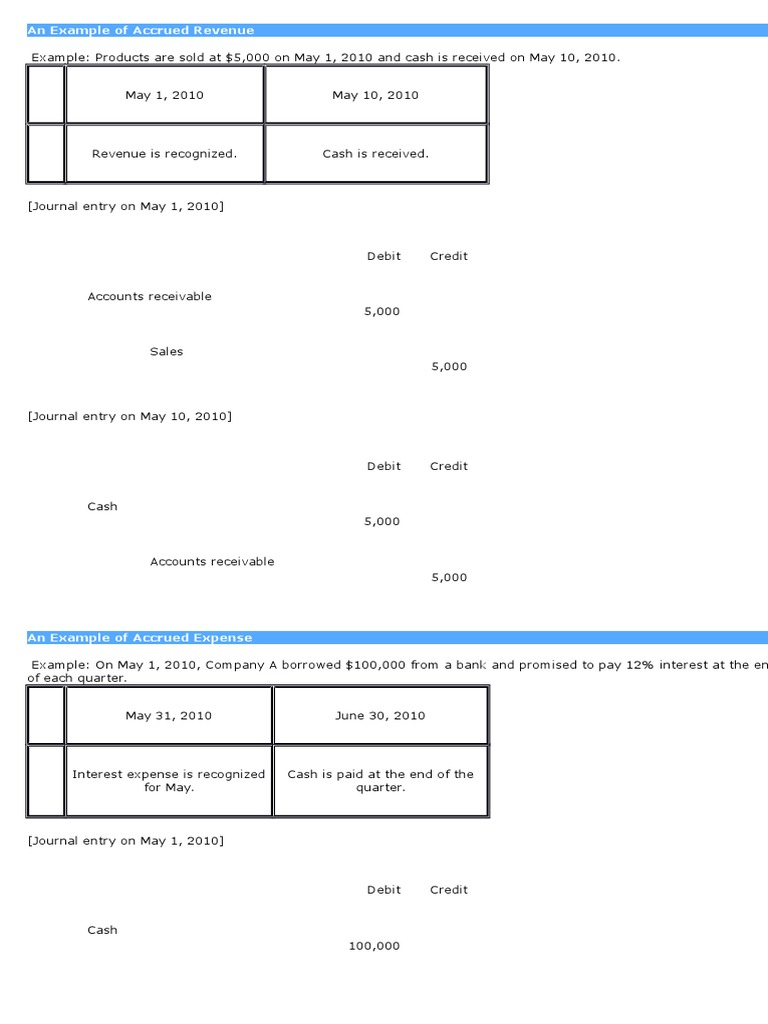 An Example of Accrued Revenue | Accrual | Debits And Credits