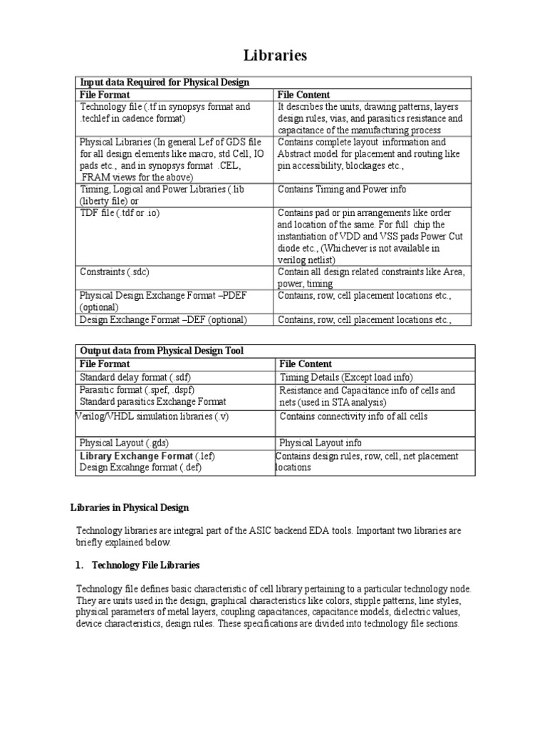 Libraries | PDF | Electronics | Digital Electronics