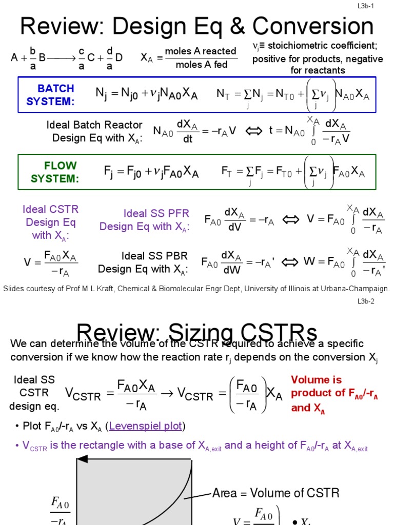 L3b Reactor Sizing Example Problems | Chemical Reactor | Reaction Rate
