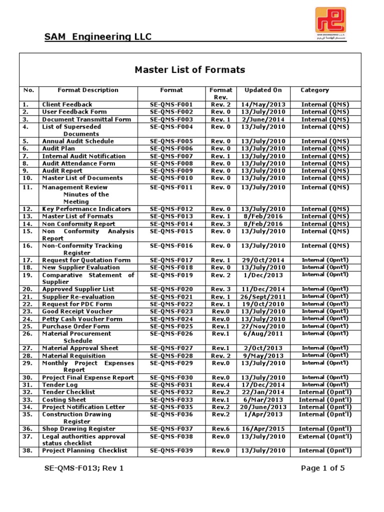 Master List of Formats | PDF | Audit | Business Process