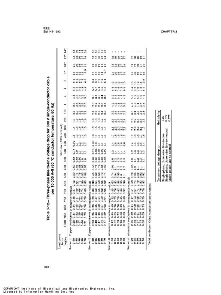 IEEE Copyright Guidelines | PDF