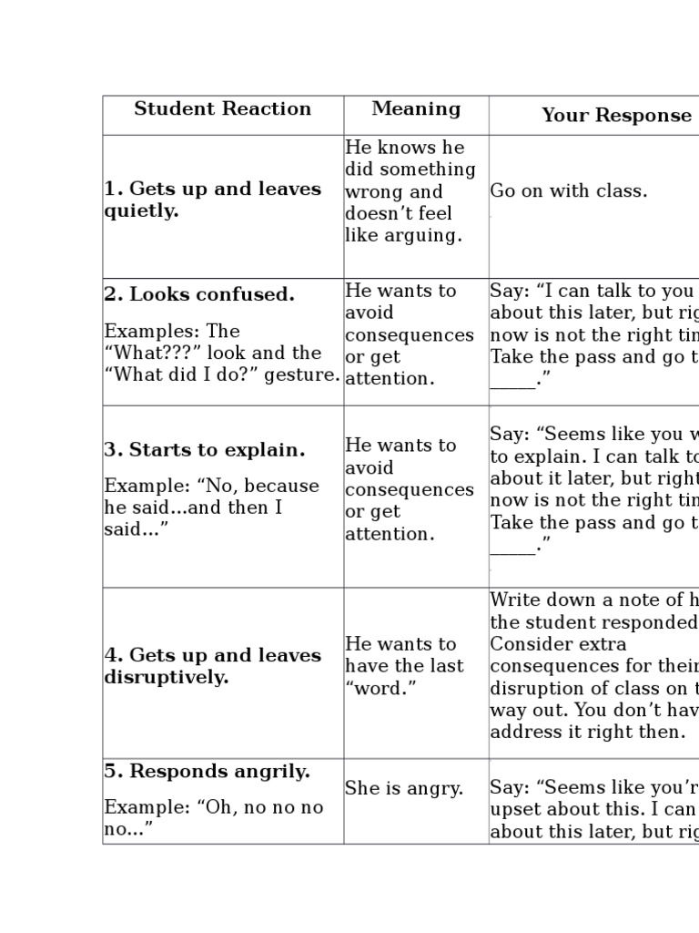 Student Reaction Meaning Your Response | PDF