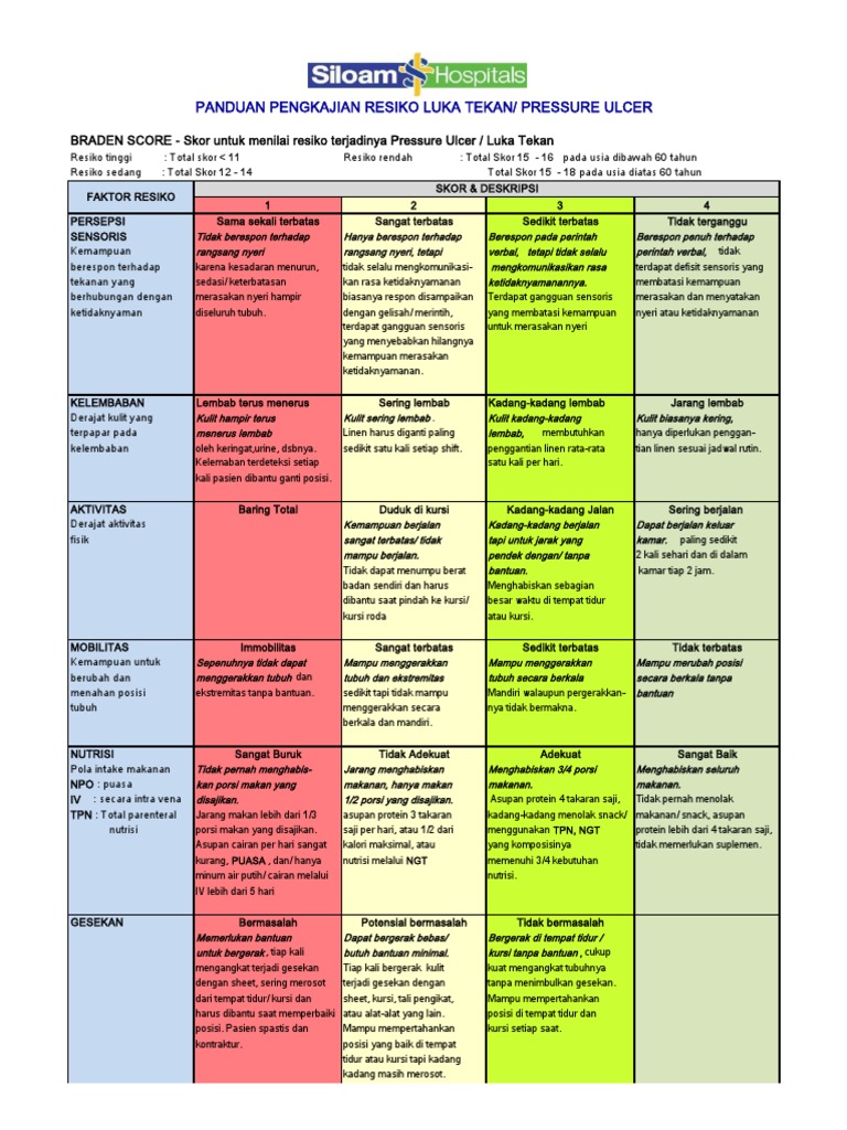 Braden Score SHG Ceklist Pencegahan Revisi Part 1 | PDF