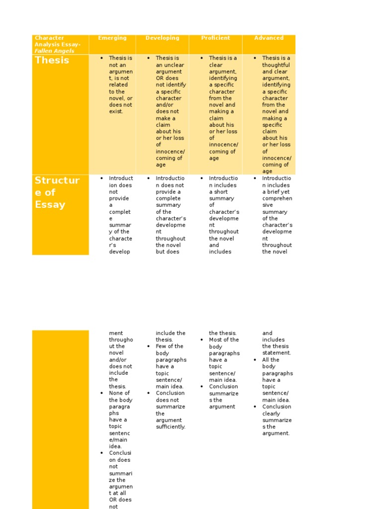 Character Analysis Essay Rubric - Complete | PDF | Argument | Grammar