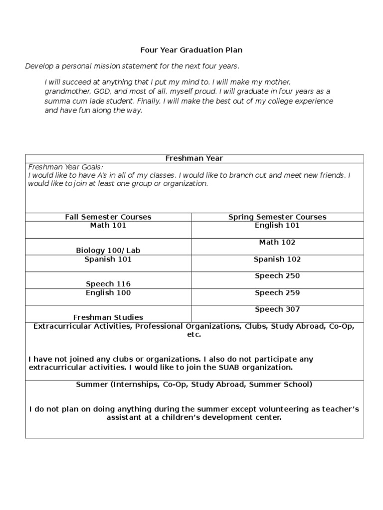 Four Year Graduation Plan Tyra Ivy | PDF | Internship | Job Hunting