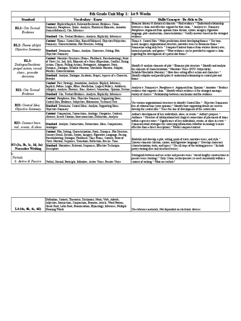 8th Grade Unit Map 1 - Sheet1 | PDF | Narrative | Plot (Narrative)