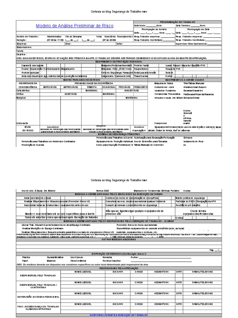 Modelo de APR - Análise Preliminar de Risco - 4 | Desperdício | Natureza