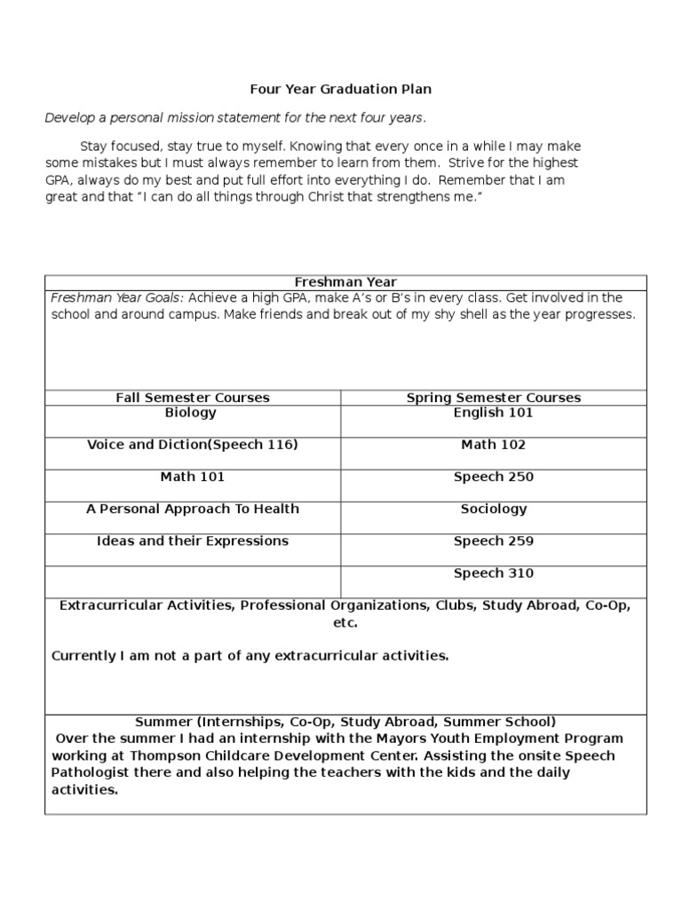 Four Year Graduation Plan | PDF | Behavior Modification | Learning