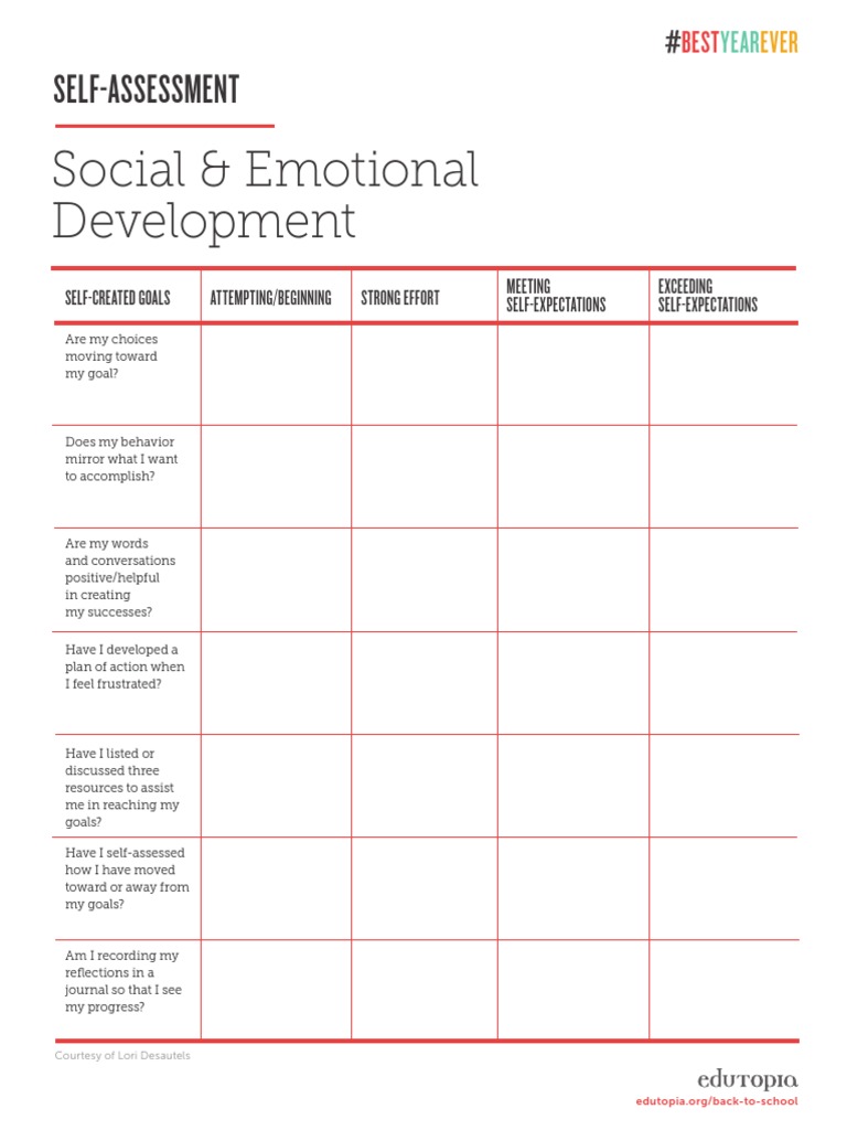 Edutopia Desautels SEL Rubric | PDF