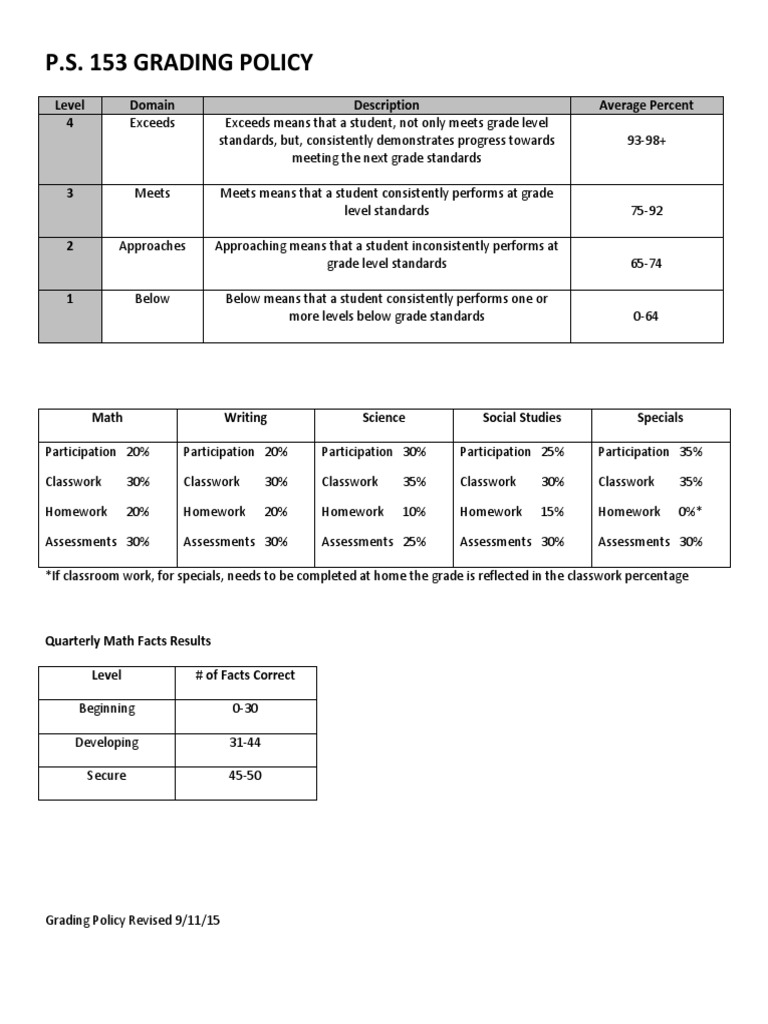 Grading Policy Aligned To District | PDF