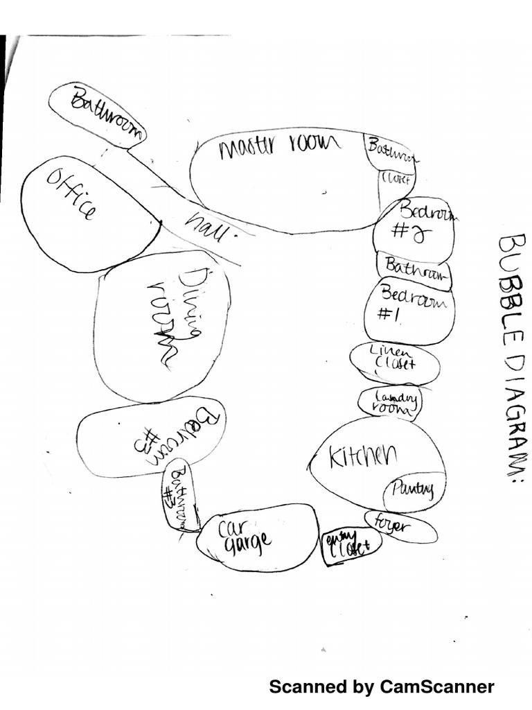 Bubble Diagram | PDF