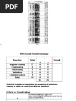 Supplier Quality Control Guide | PDF | Verification And Validation ...