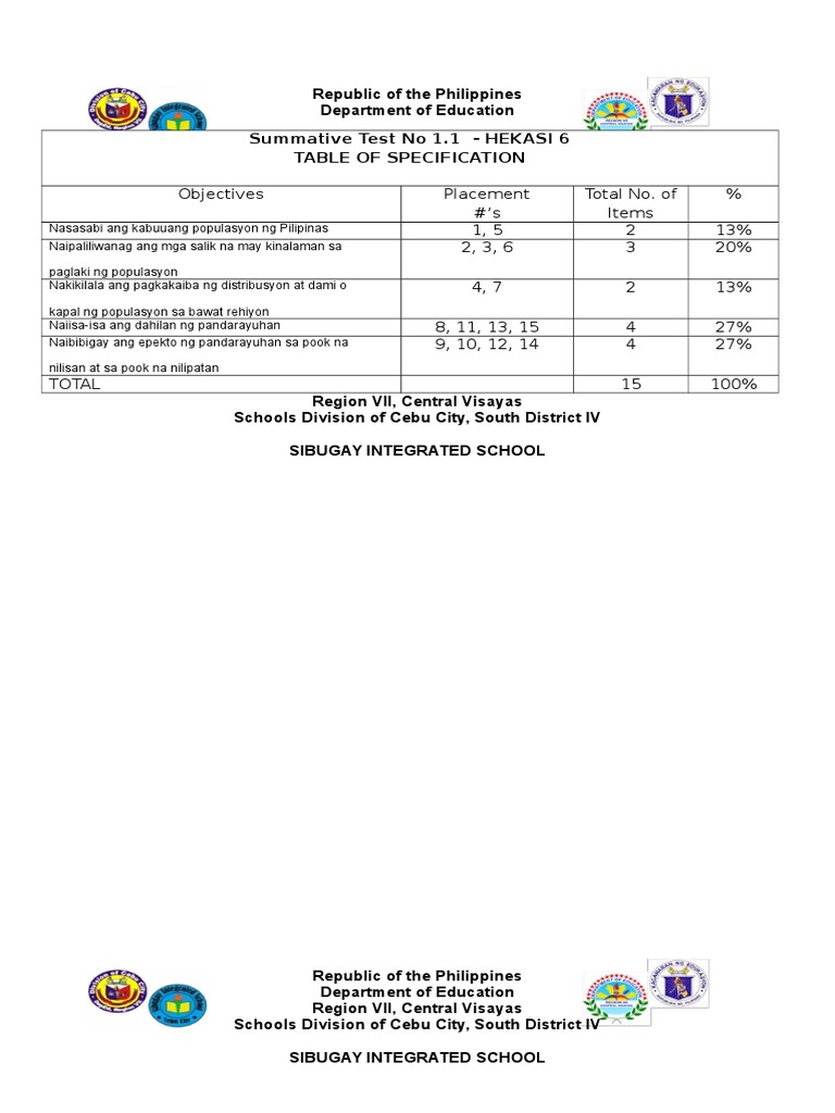 Summative Test HEKASI 6 | PDF