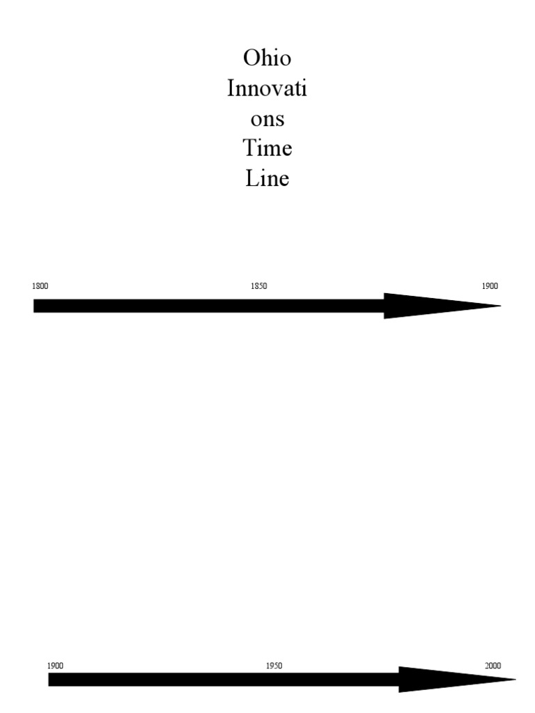 Ohio Innovations Timeline Overview | PDF