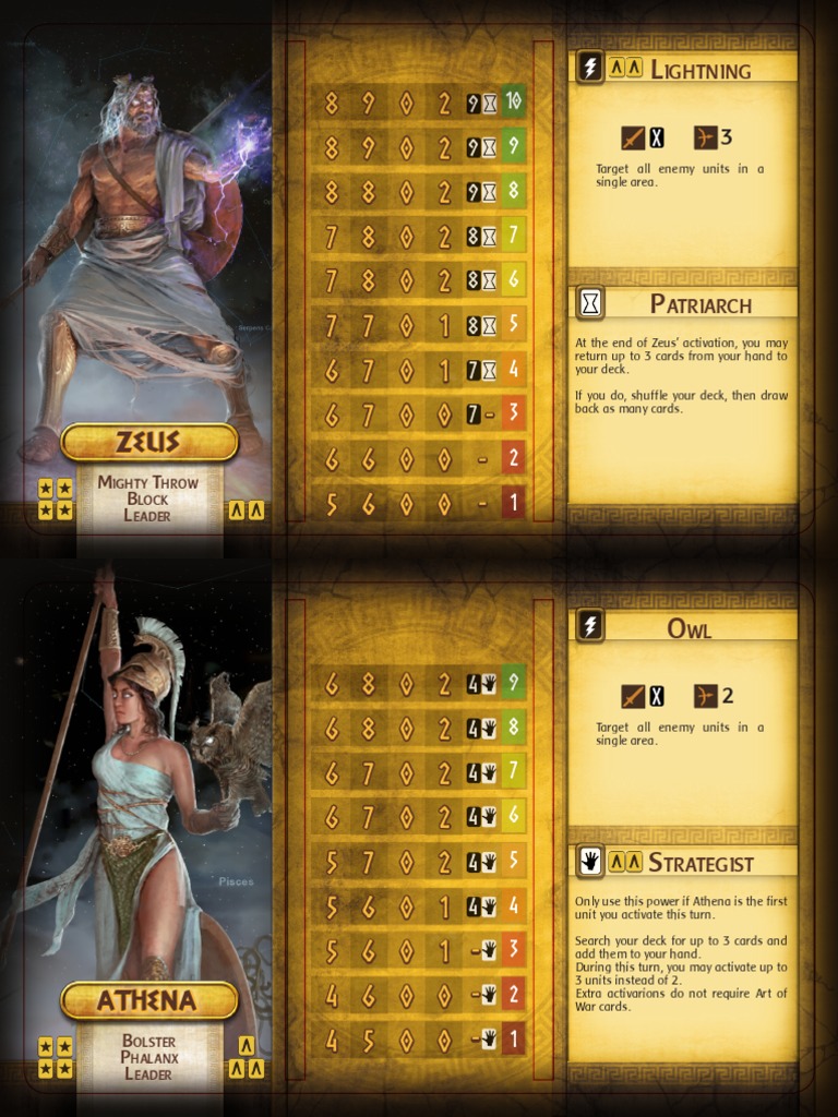 Mythic Battles - Dashboard Prototype | Download Free PDF | Greek Mythology | Unrest