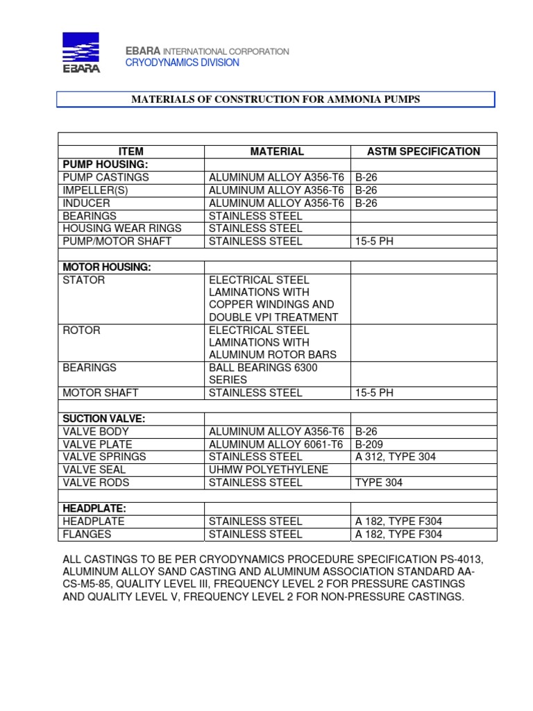 Materials of Construction Ammonia | PDF