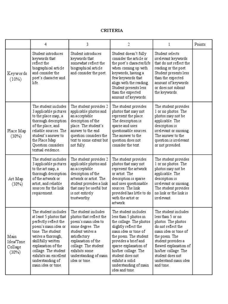 Rubric | PDF