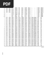 Ksp Values of Solubility Constants at 25°C | PDF | Cyanide | Atoms