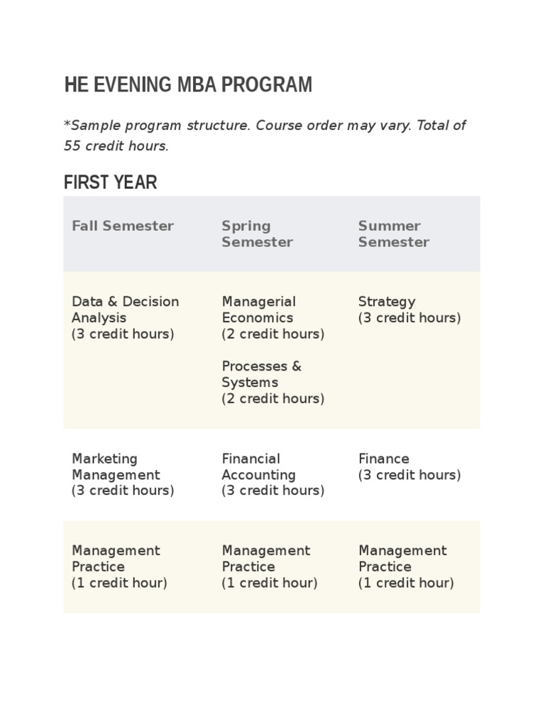 Evening Mba Program | PDF