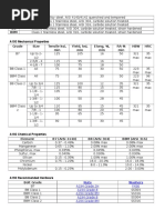 ASTM A449 Bolt Specifications Guide | PDF