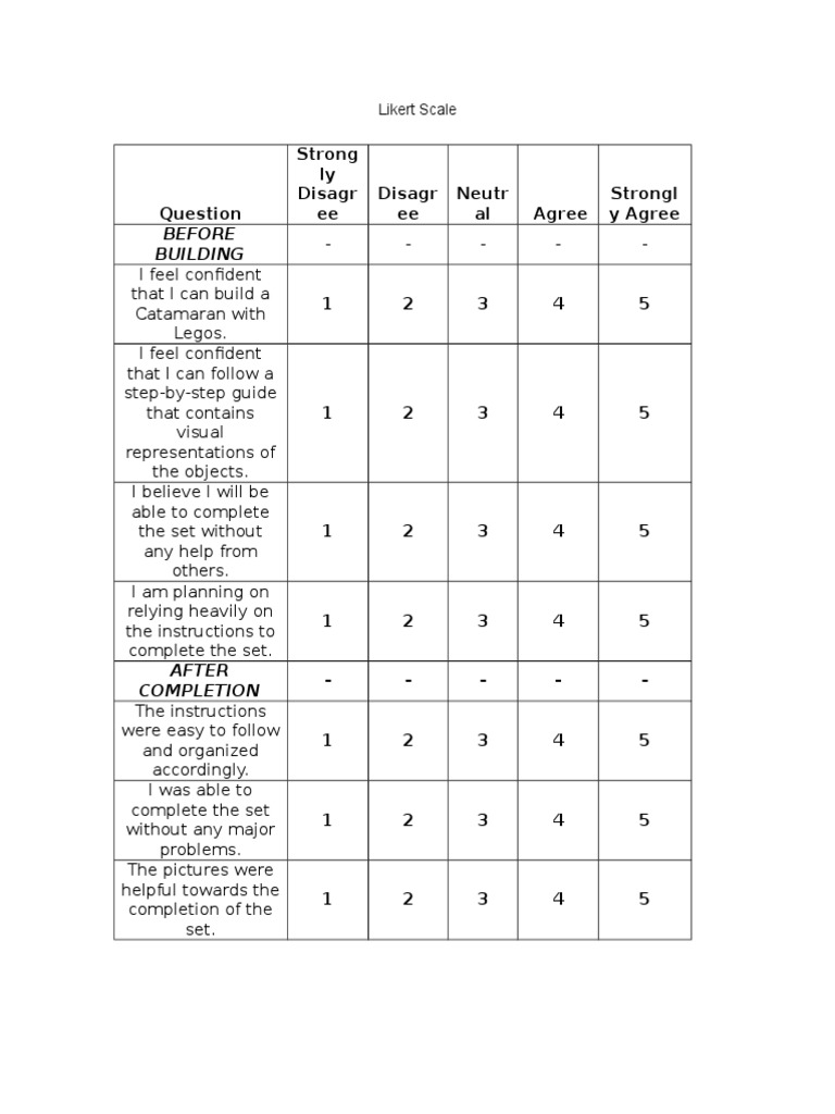 Likert Scale | PDF