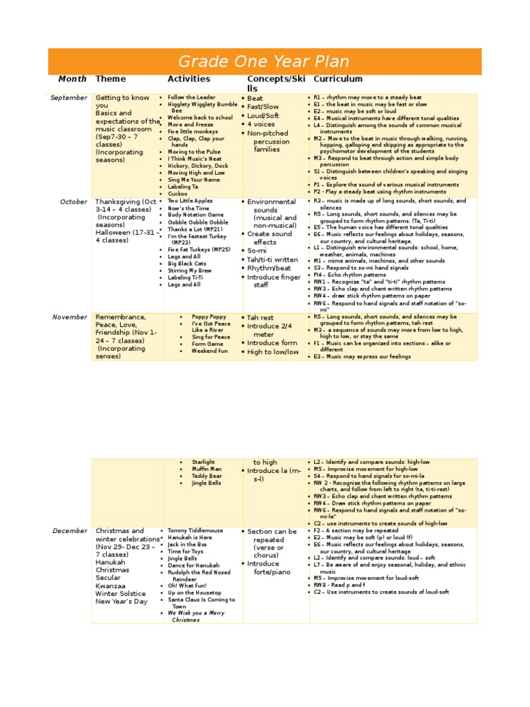 Grade One Year Plan | PDF | Rhythm | Entertainment