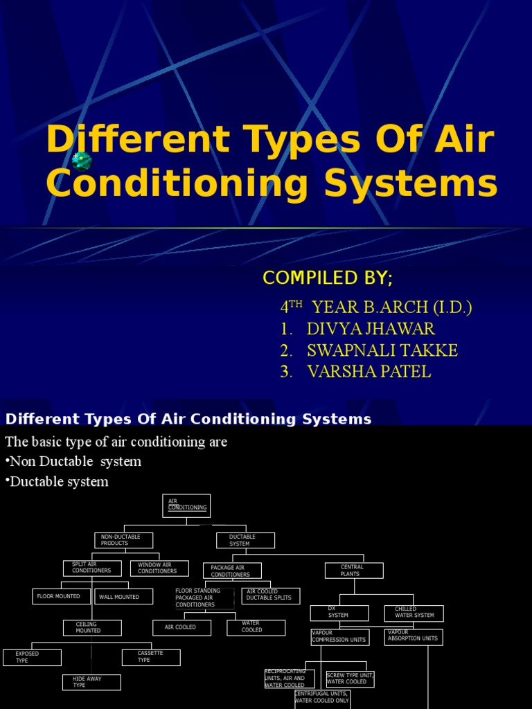 Types of Ac Systems 1 | PDF | Air Conditioning | Gas Compressor