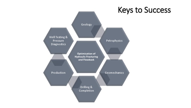 Keys To Success | PDF