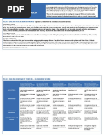 Scsa Judging Standards | PDF | Phonics | English Language