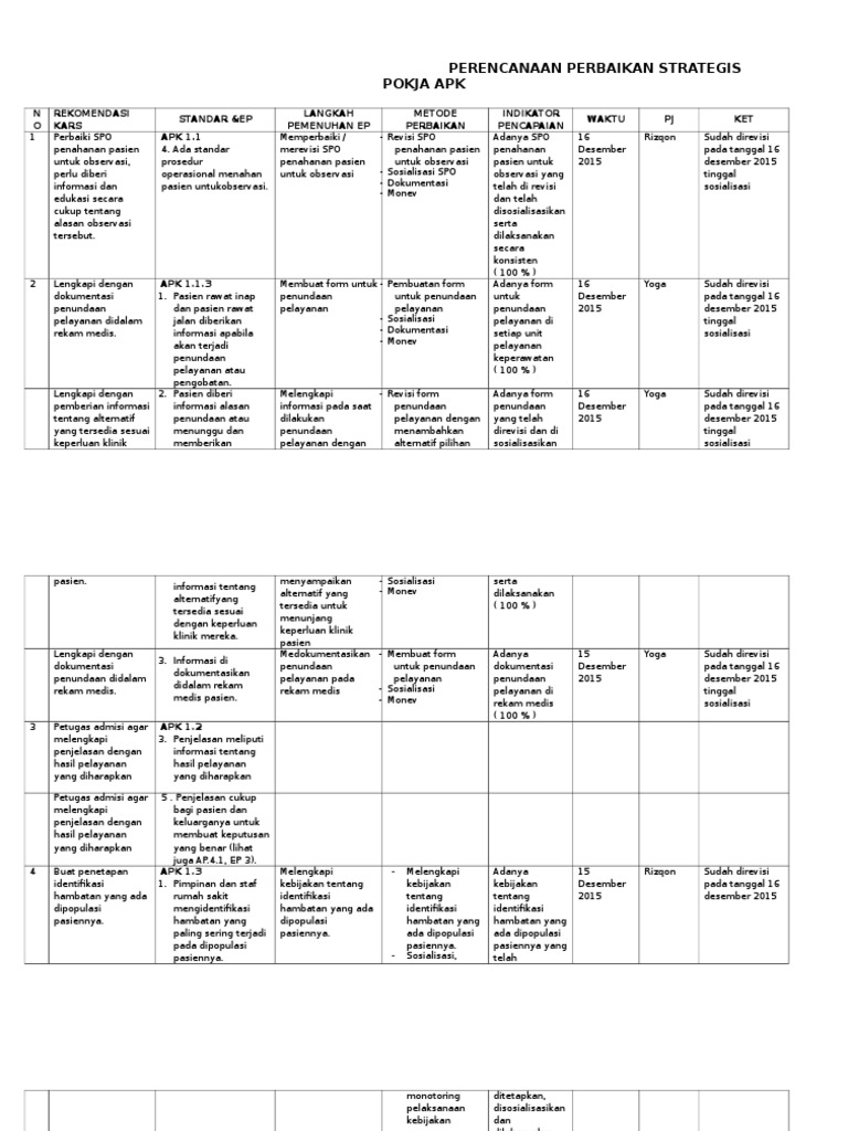 Perencanaan Perbaikan Strategis | PDF