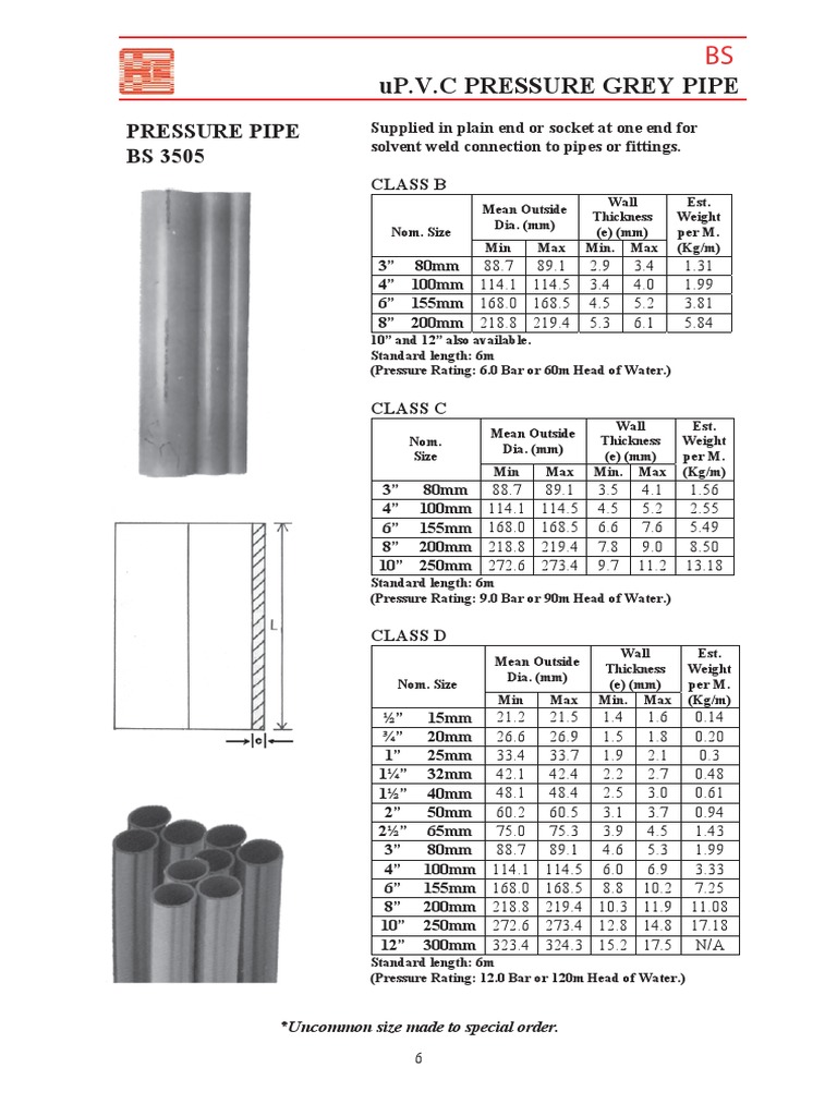 Pipes CATALOGUE PDF | PDF | Plumbing | Pipe (Fluid Conveyance)