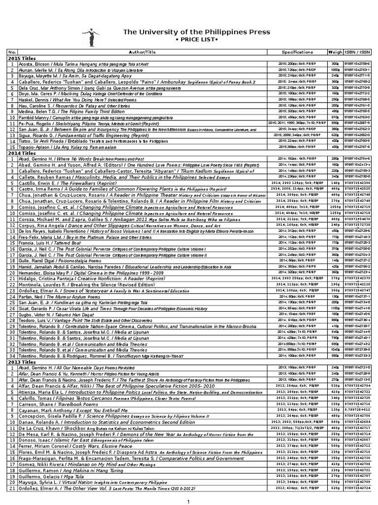 UPP List 041415 | Download Free PDF | Philippines