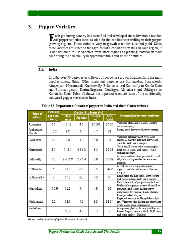 Variety of Black Pepper | PDF | Black Pepper | Common Fig